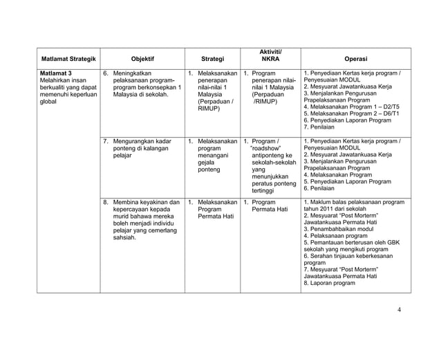 02 rumusan perancangan strategik | PPT