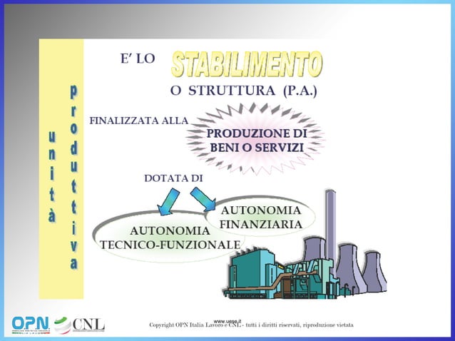 Ruolo dl_pr_rls_spp_rspp_ae | PPT