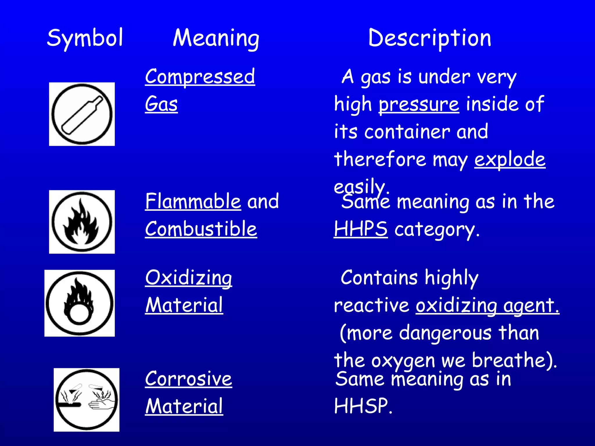 Grade 9, U1-L1, Safety Symbols | PPT