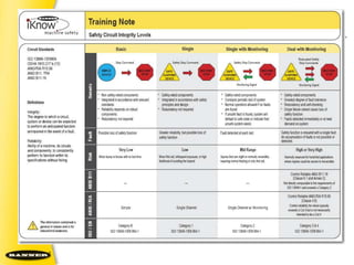 Machine Safety System Standard | PPTX