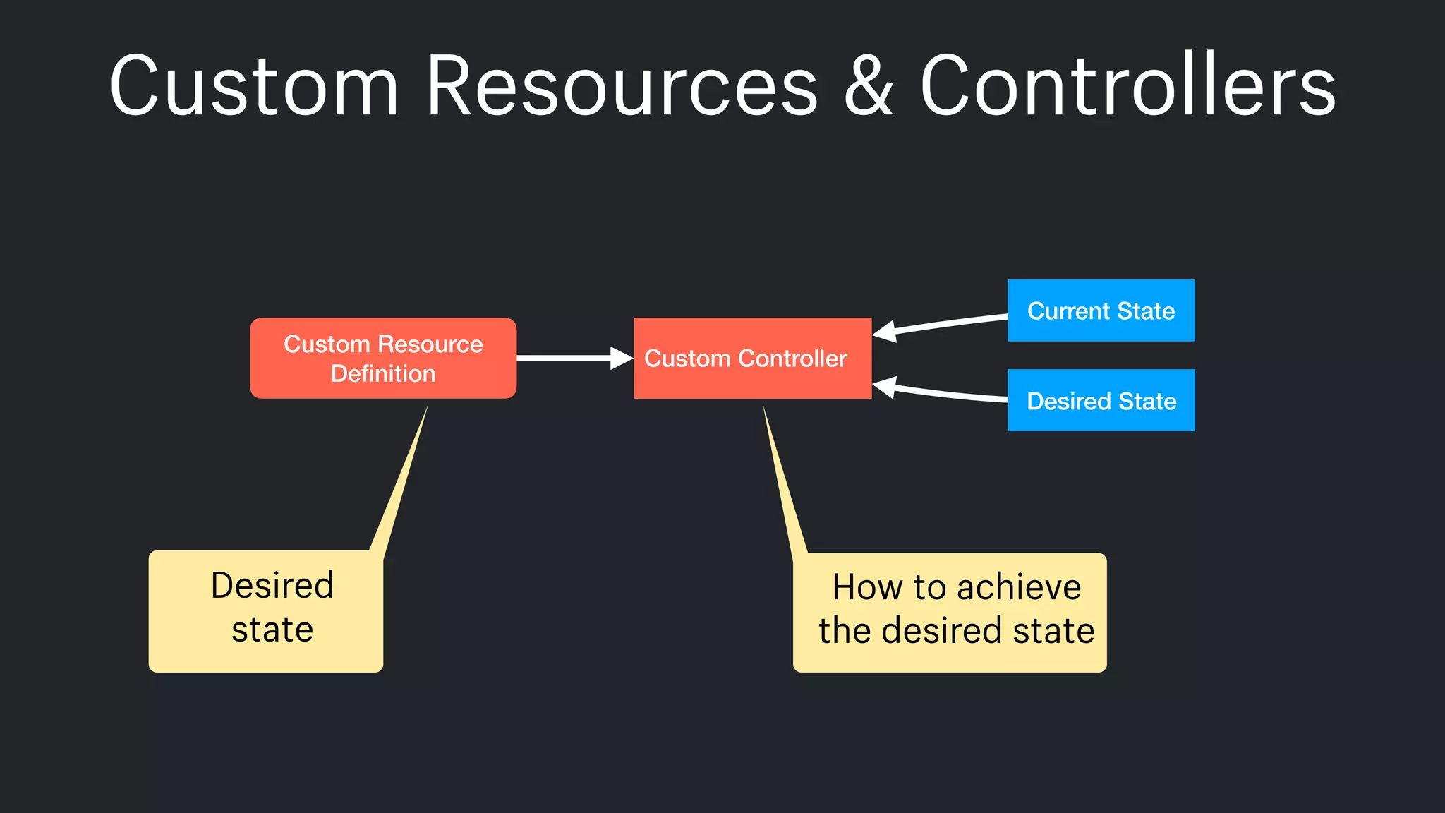 Automate Your Kafka Cluster with Kubernetes Custom Resources | PPT Automate Your Kafka Cluster with Kubernetes Custom Resources | PPT