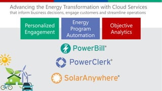 02 sandia pv modeling conference 9 may2017 | PPTX