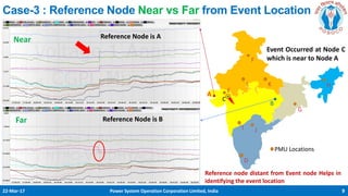 Selection of Reference Node and Angular Baselining using Synchrophasors ...