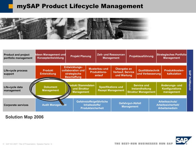 SAP EASY DMS | PPT | Operating Systems | Computer Software and Applications