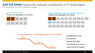 02_SAP_S4HANA_Value_Roadmap_Next_Generation_Suite2.pdf