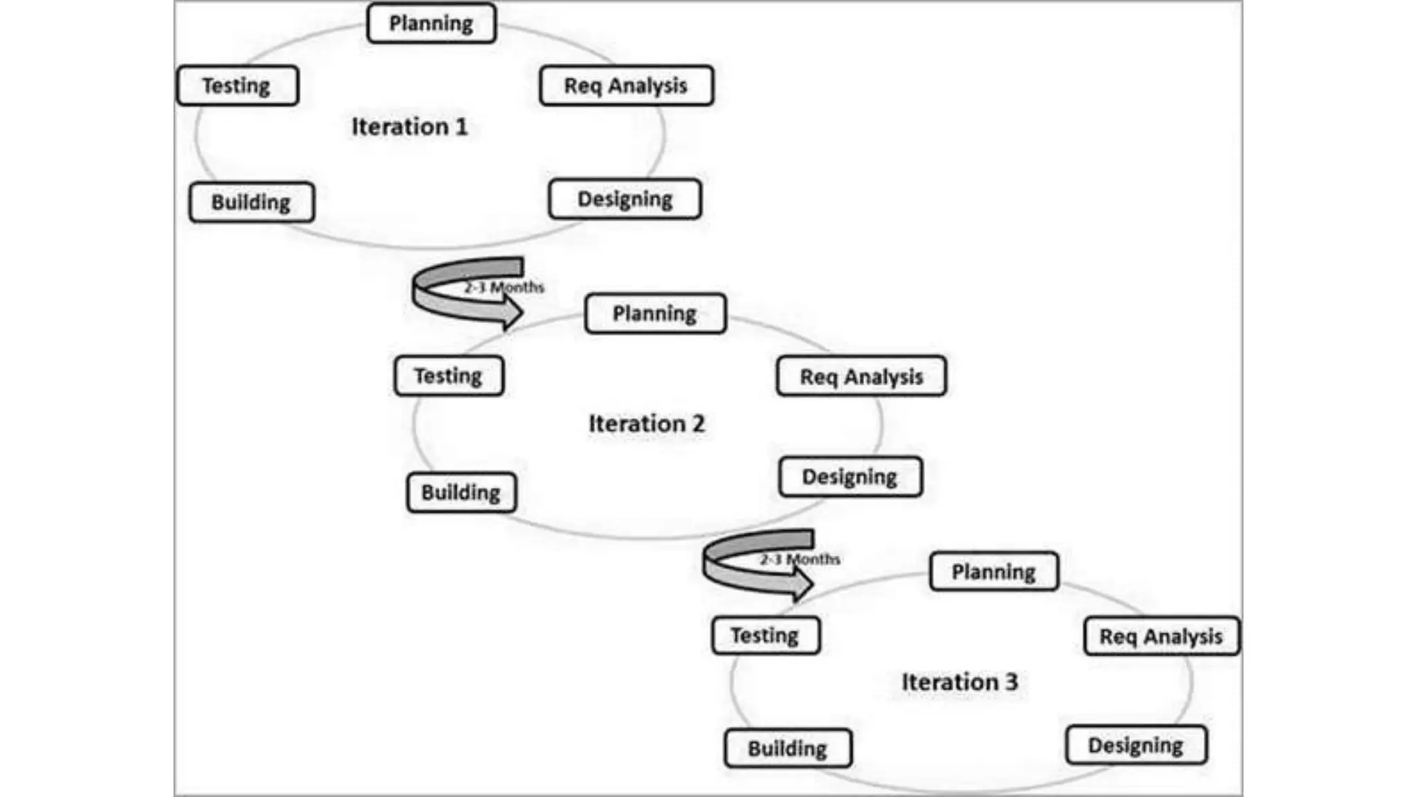 Software Development Life Cycle (SDLC) | PPTX