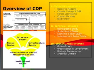 02 sectoral planning 02_ | PDF