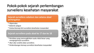 Sejarah Surveilans kesehatan masyarakat.pptx