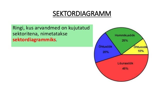 Sektordiagram