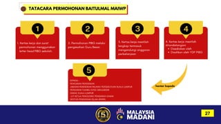 Comprehensive Overview of Islamic Education Sector Policies and ...
