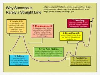 Self-Development | PPTX