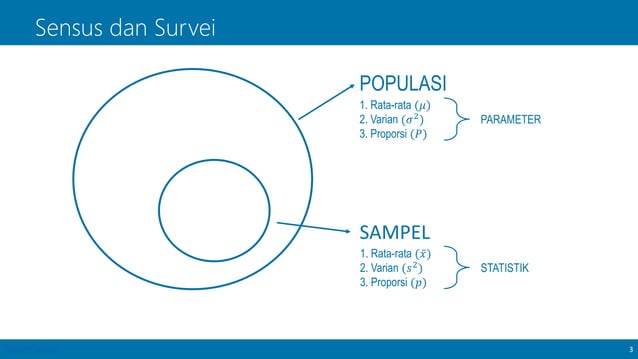 Sensus dan Survei | PPTX