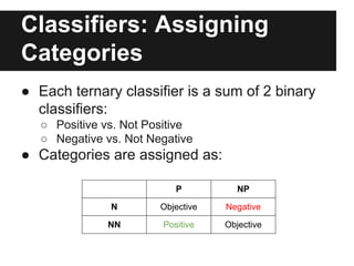 Sentiwordnet [IIT-Bombay] | PDF