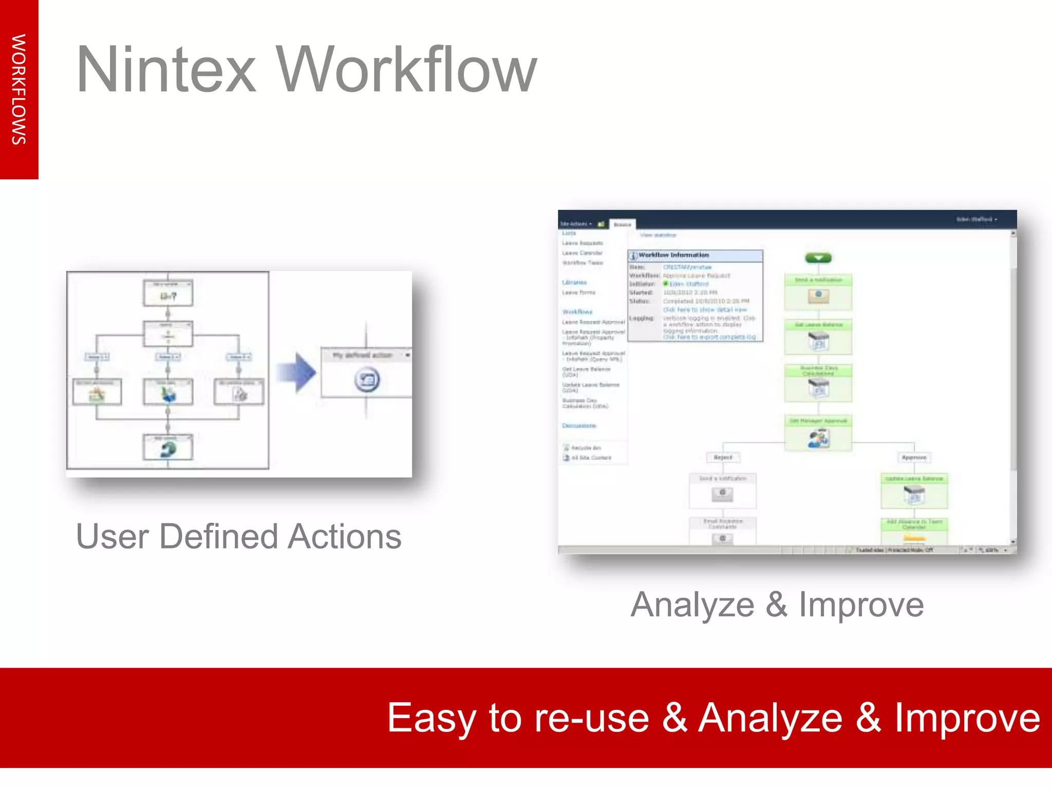 SharePoint Day 2012_Visual Workflows | PPT