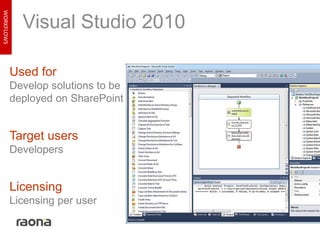 SharePoint Day 2012_Visual Workflows | PPT