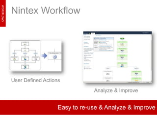 SharePoint Day 2012_Visual Workflows | PPT