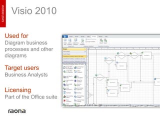 SharePoint Day 2012_Visual Workflows | PPT