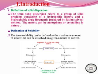 solid dispersion by shubhangi | PPTX