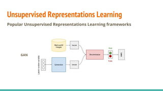 Shuffle and learn: Unsupervised Learning using Temporal Order Verification (UPC Reading Group) | PPT