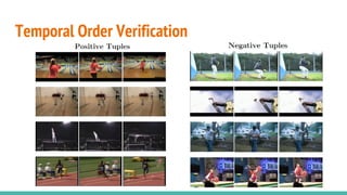 Shuffle and learn: Unsupervised Learning using Temporal Order ...