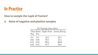 Shuffle and learn: Unsupervised Learning using Temporal Order Verification (UPC Reading Group) | PPT