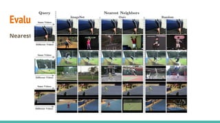 Shuffle and learn: Unsupervised Learning using Temporal Order Verification (UPC Reading Group) | PPT