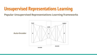 Shuffle and learn: Unsupervised Learning using Temporal Order Verification (UPC Reading Group) | PPT