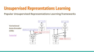 Shuffle and learn: Unsupervised Learning using Temporal Order Verification (UPC Reading Group) | PPT