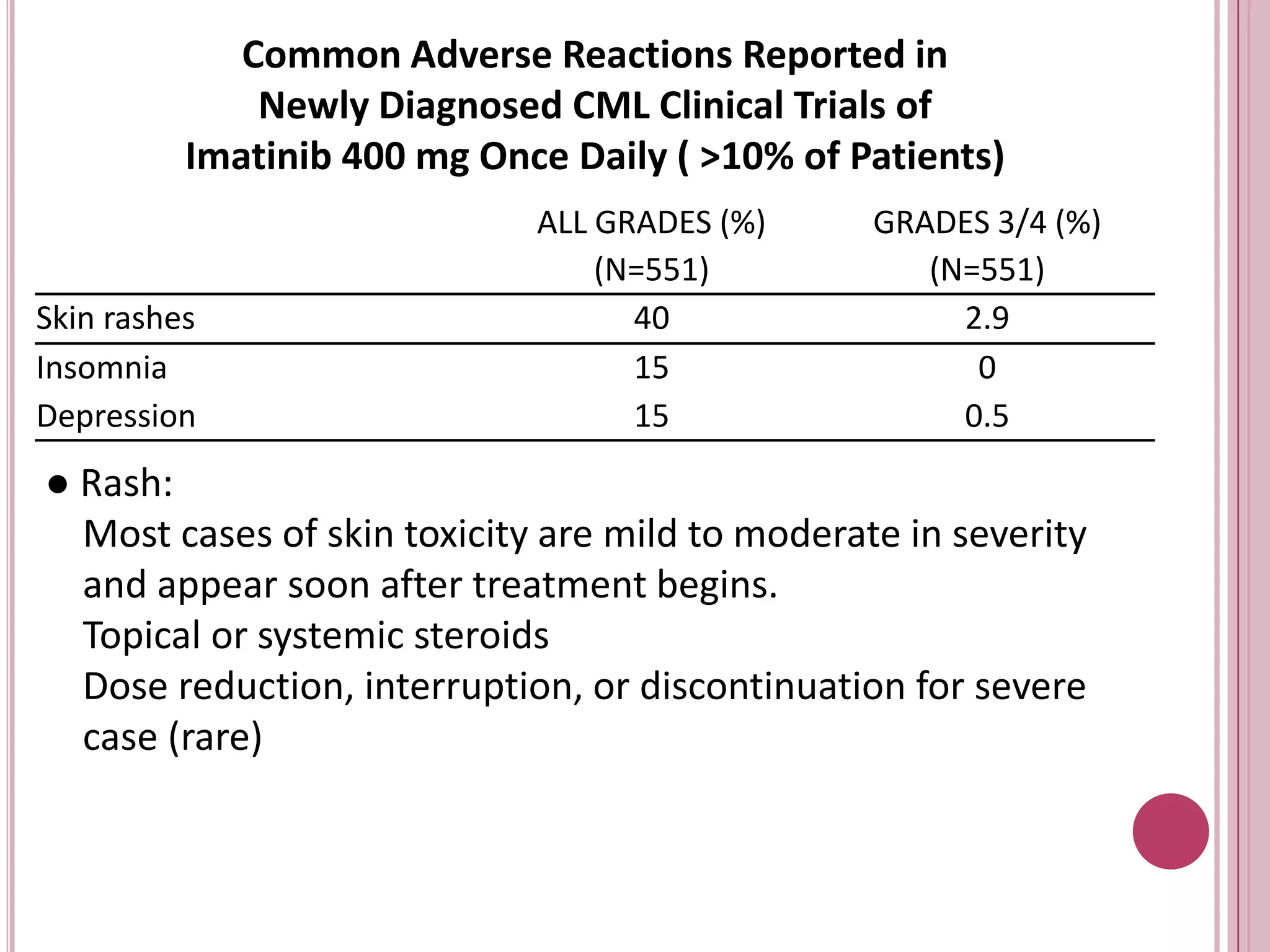 SIDE EFFECTS OF TKIs | PPTX