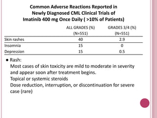 SIDE EFFECTS OF TKIs | PPTX