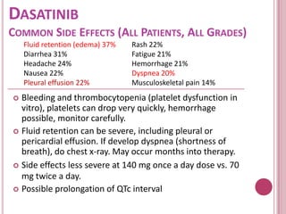 SIDE EFFECTS OF TKIs | PPTX