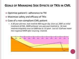 SIDE EFFECTS OF TKIs | PPTX