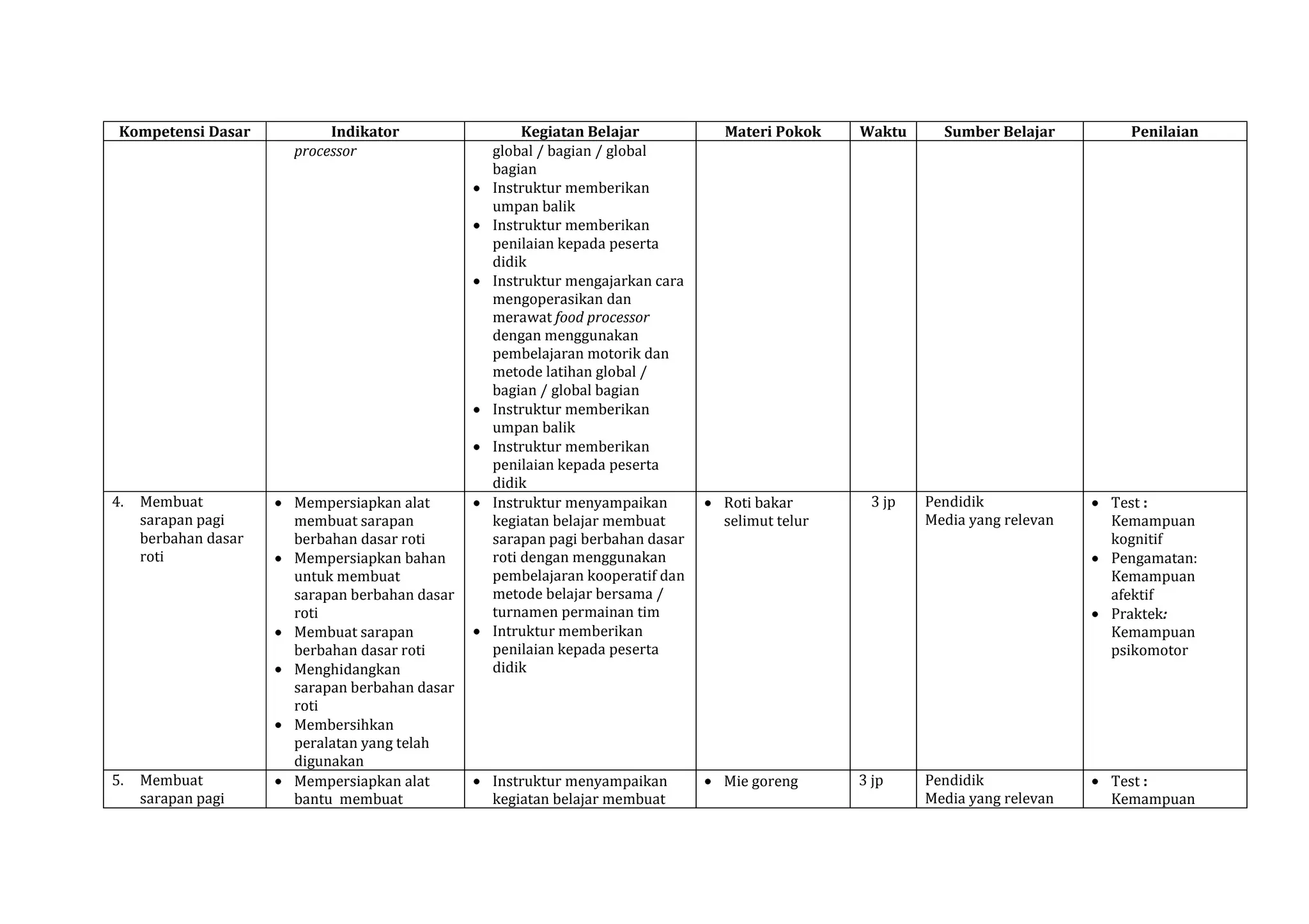 02 silabus tata boga | DOCX