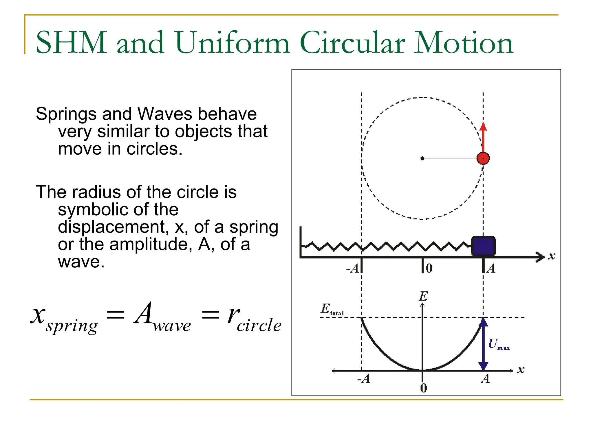 Simple Harmonic Motion.ppt