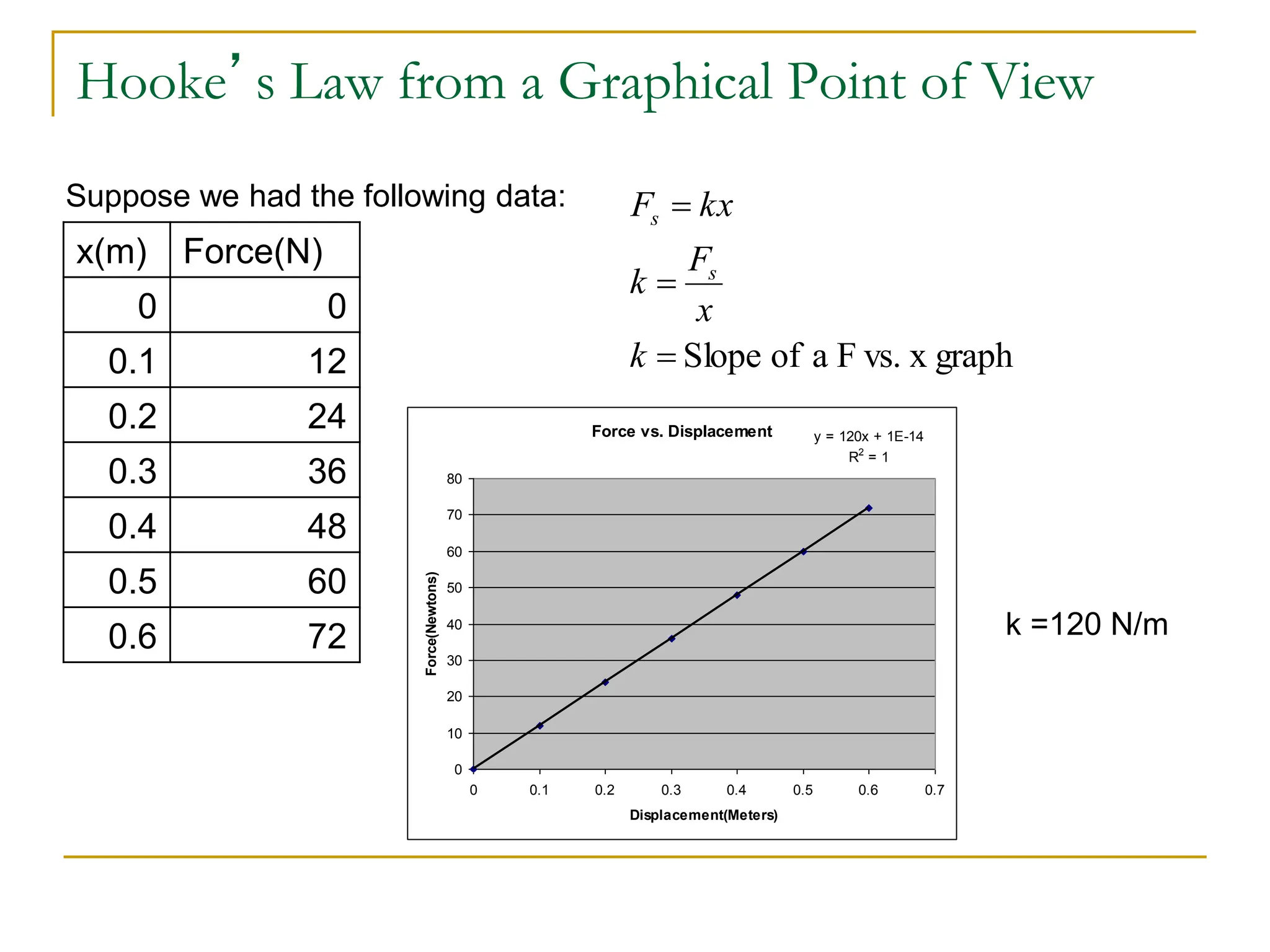 Simple Harmonic Motion.ppt