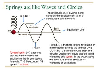Simple Harmonic Motion.ppt