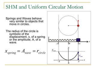 Simple Harmonic Motion.ppt