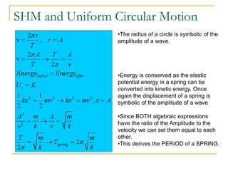 Simple Harmonic Motion.ppt