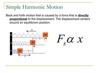 Simple Harmonic Motion.ppt