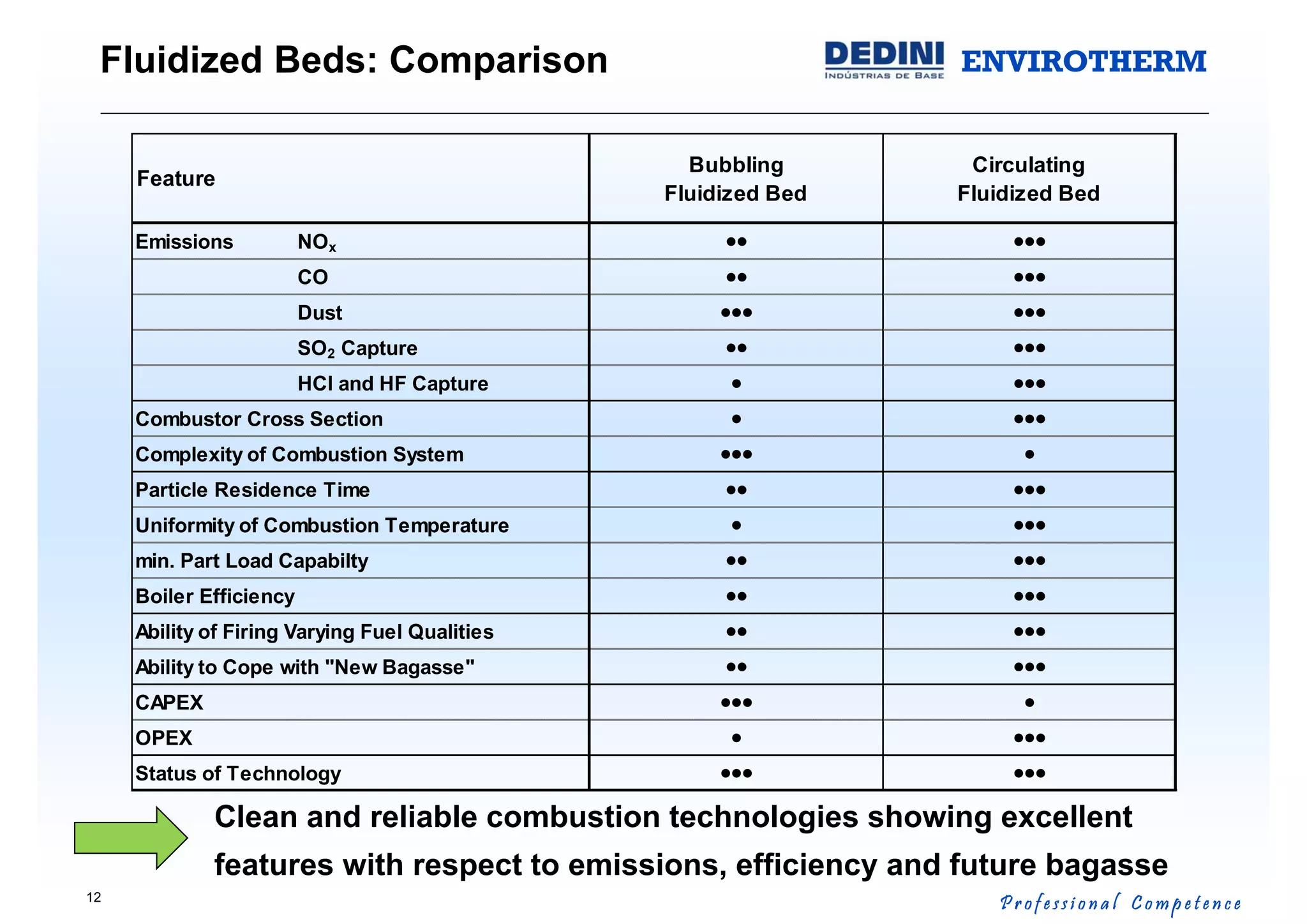 02 simtec 2011 caldeiras | PDF