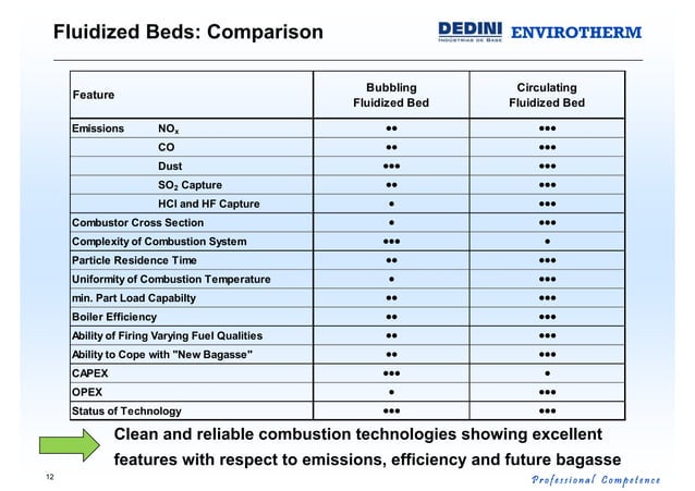 02 simtec 2011 caldeiras | PPT