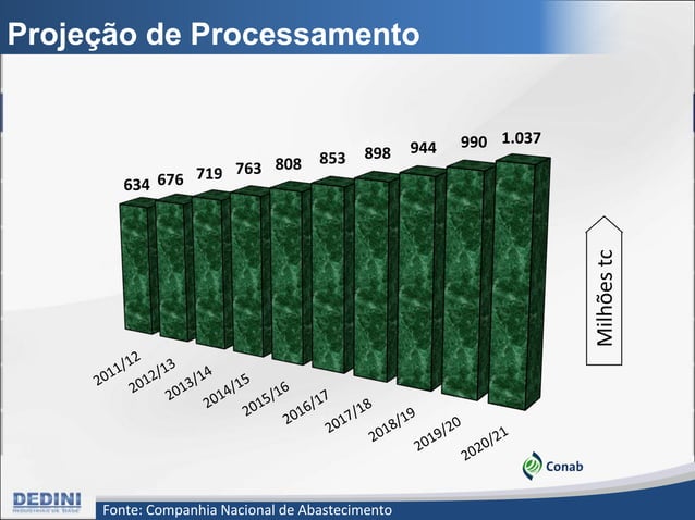02 simtec 2011 caldeiras | PPT