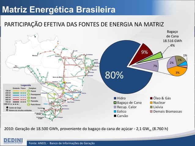 02 simtec 2011 caldeiras | PPT