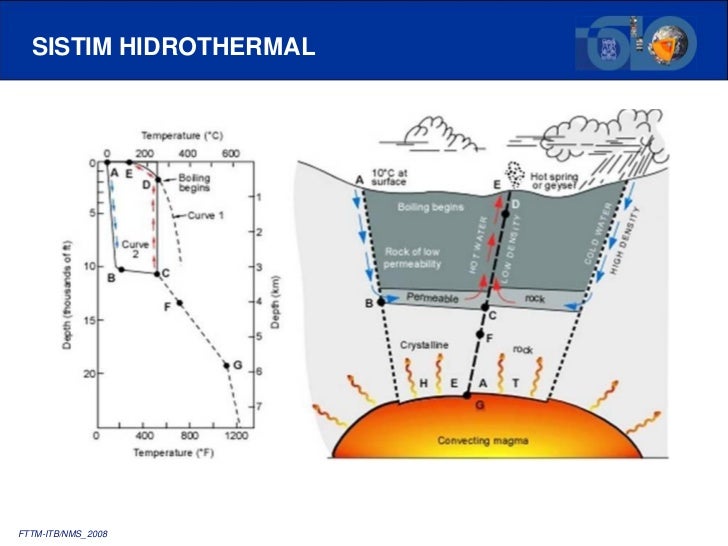 geothermal system