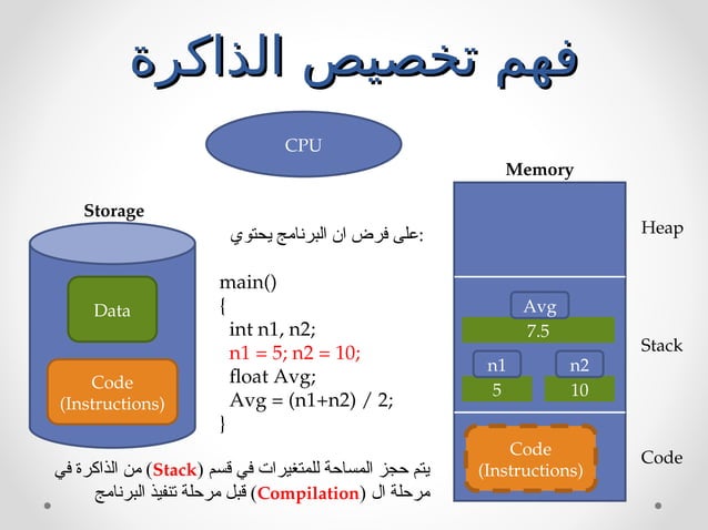 python Elementary Programming algorithem | PPT