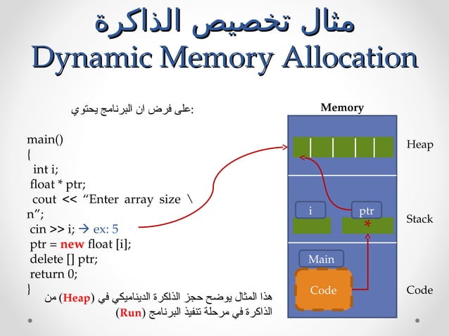 python Elementary Programming algorithem | PPT