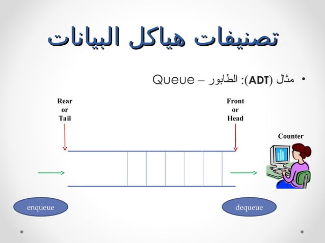 python Elementary Programming algorithem | PPT