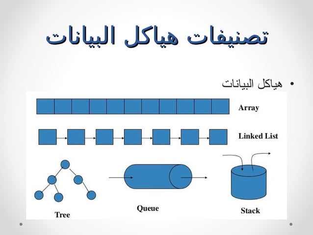 python Elementary Programming algorithem | PPT