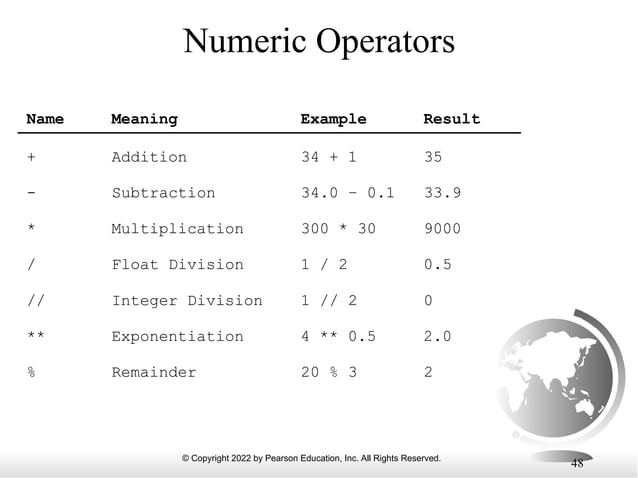 python Elementary Programming algorithem | PPT