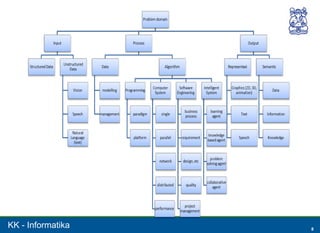 02 slide ap - penyusunan kurikulum s1 teknik informatika itb | PPT